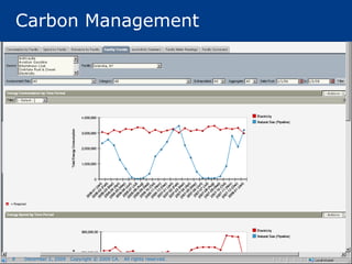 CA ecoSoftware Introduction | PDF