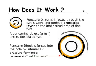 Puncture Direct Presenter 2 | PPT