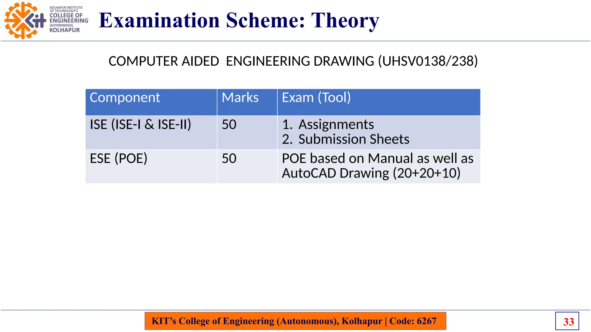 CAED_Module 1_Introduction & Prereqisites of EG_SSS1.pptx