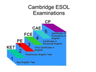 Cae exam univ presentation | PPT | Standardized Testing | Educational ...