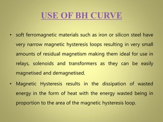 B-H curve | PPTX