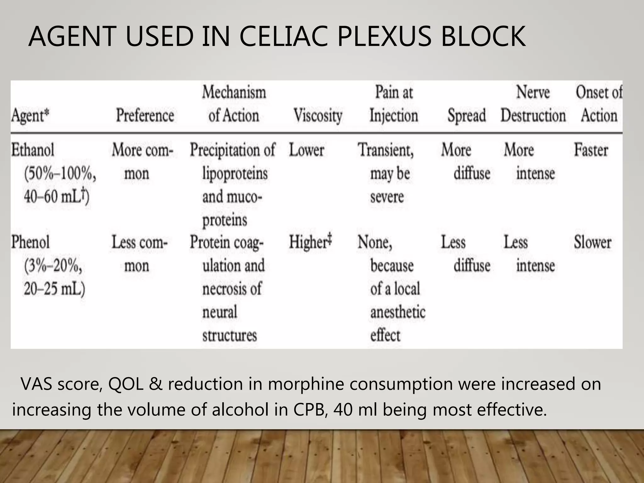 Caeliac plexus block.dr quiyum | PPTX