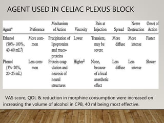 Caeliac plexus block.dr quiyum | PPTX