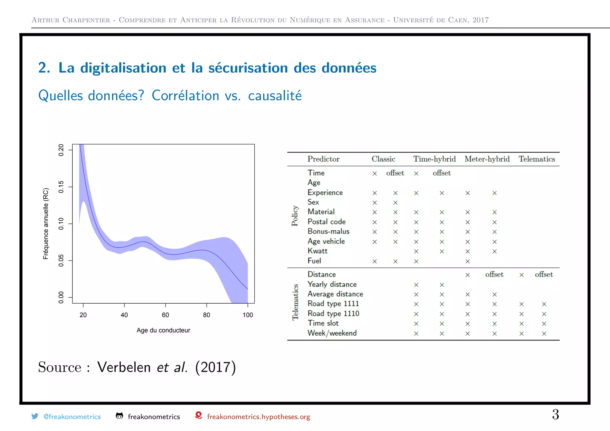 Digitalisation en Assurance | PDF