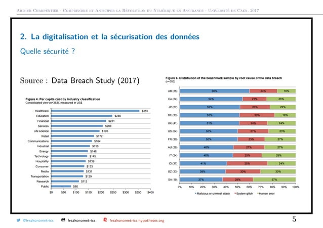 Digitalisation en Assurance | PPT
