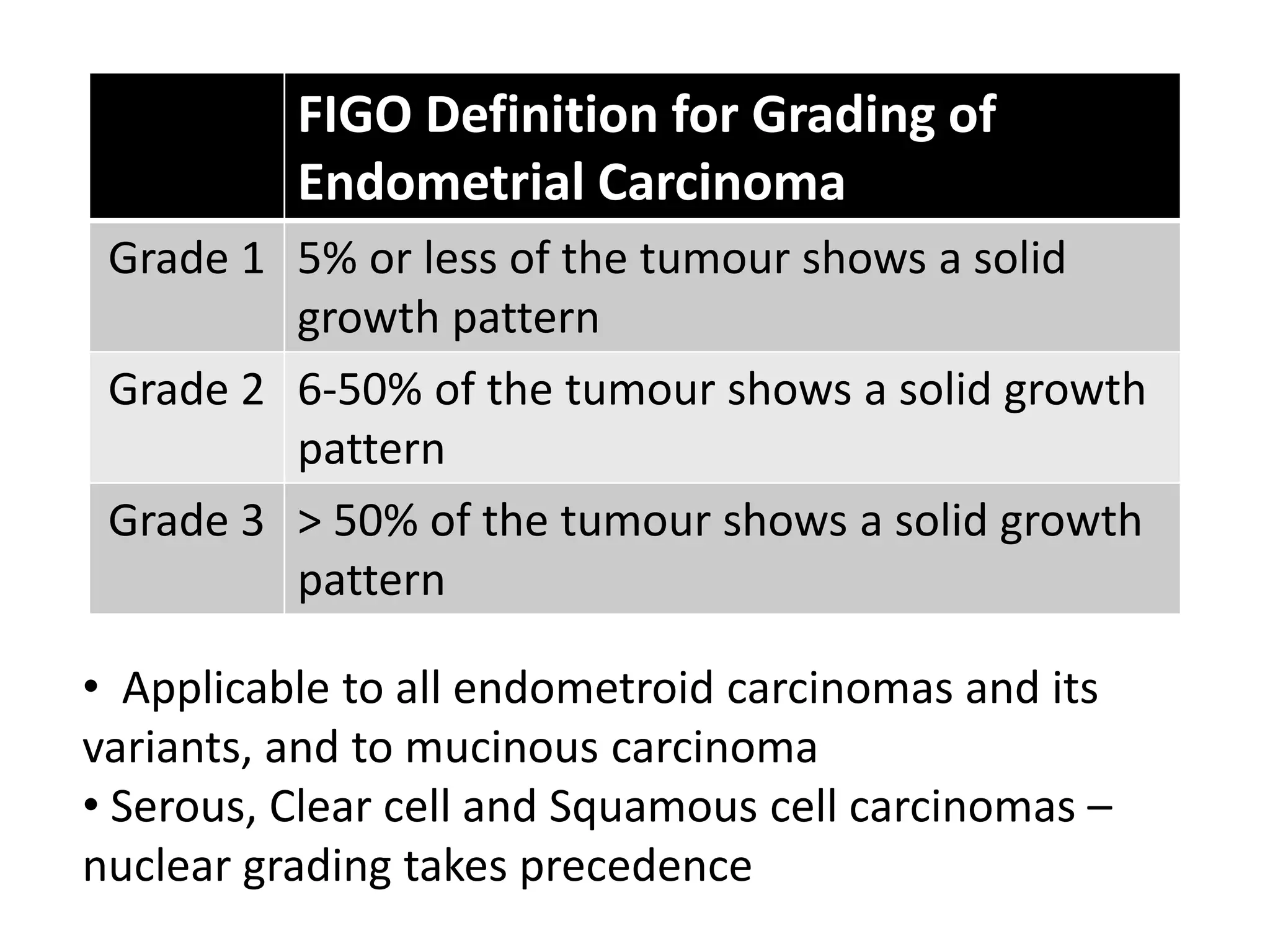 Ca endometrium-1.pptx