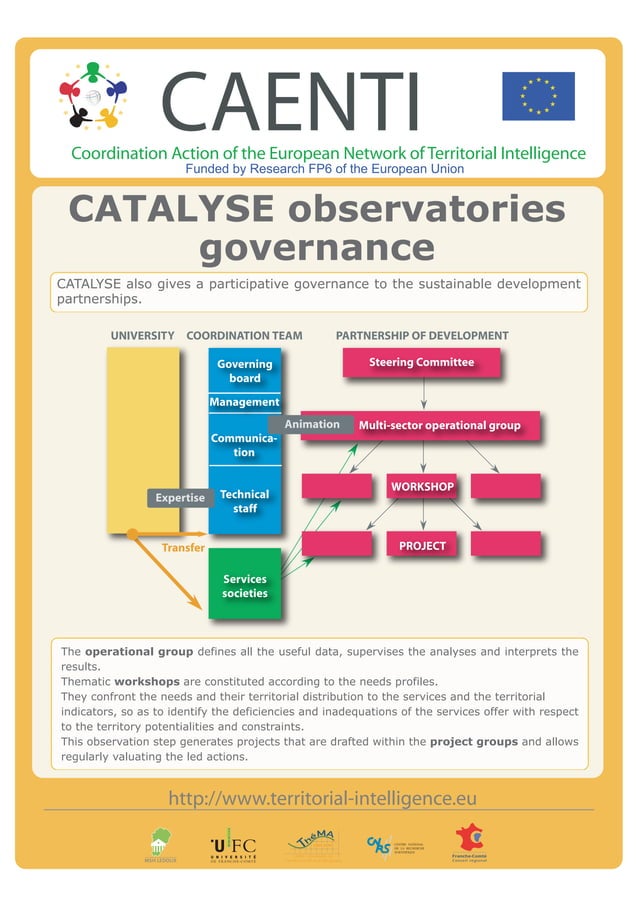 Caenti Huelva2007 Scientific Posters | PPT