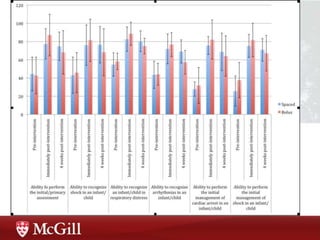 The Impact of Massed versus Spaced Instruction on Learning of ...