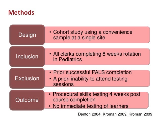 The Impact of Massed versus Spaced Instruction on Learning of Procedu…