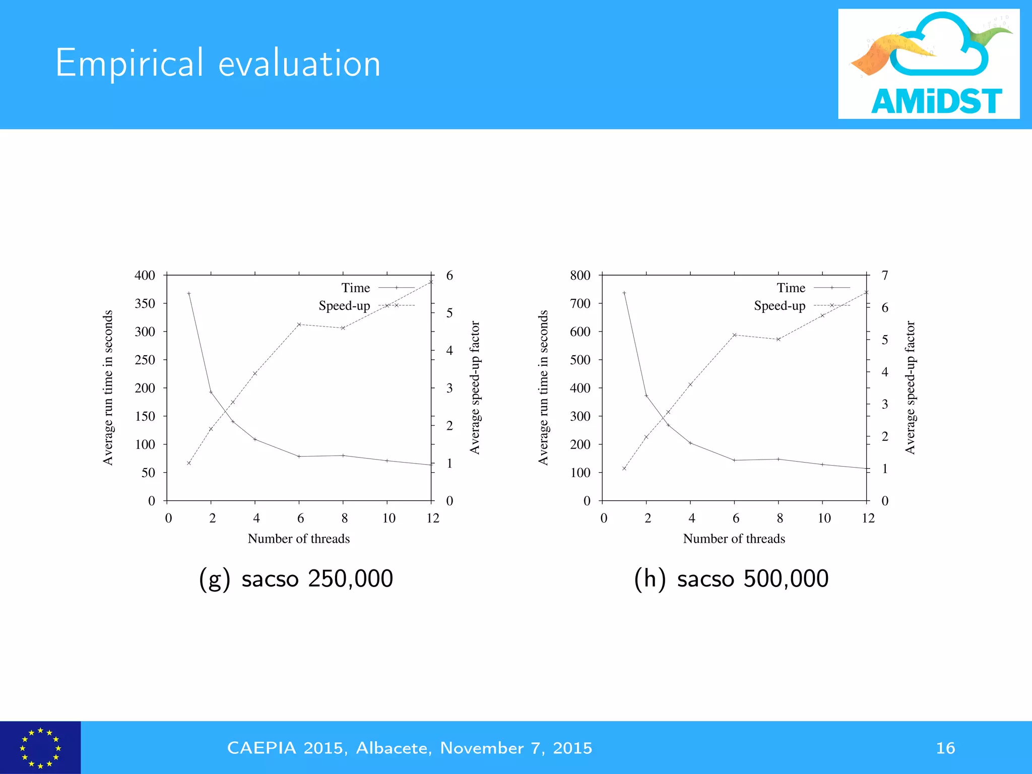Parallelisation of the PC Algorithm (CAEPIA2015) | PDF | Computing | Technology & Computing