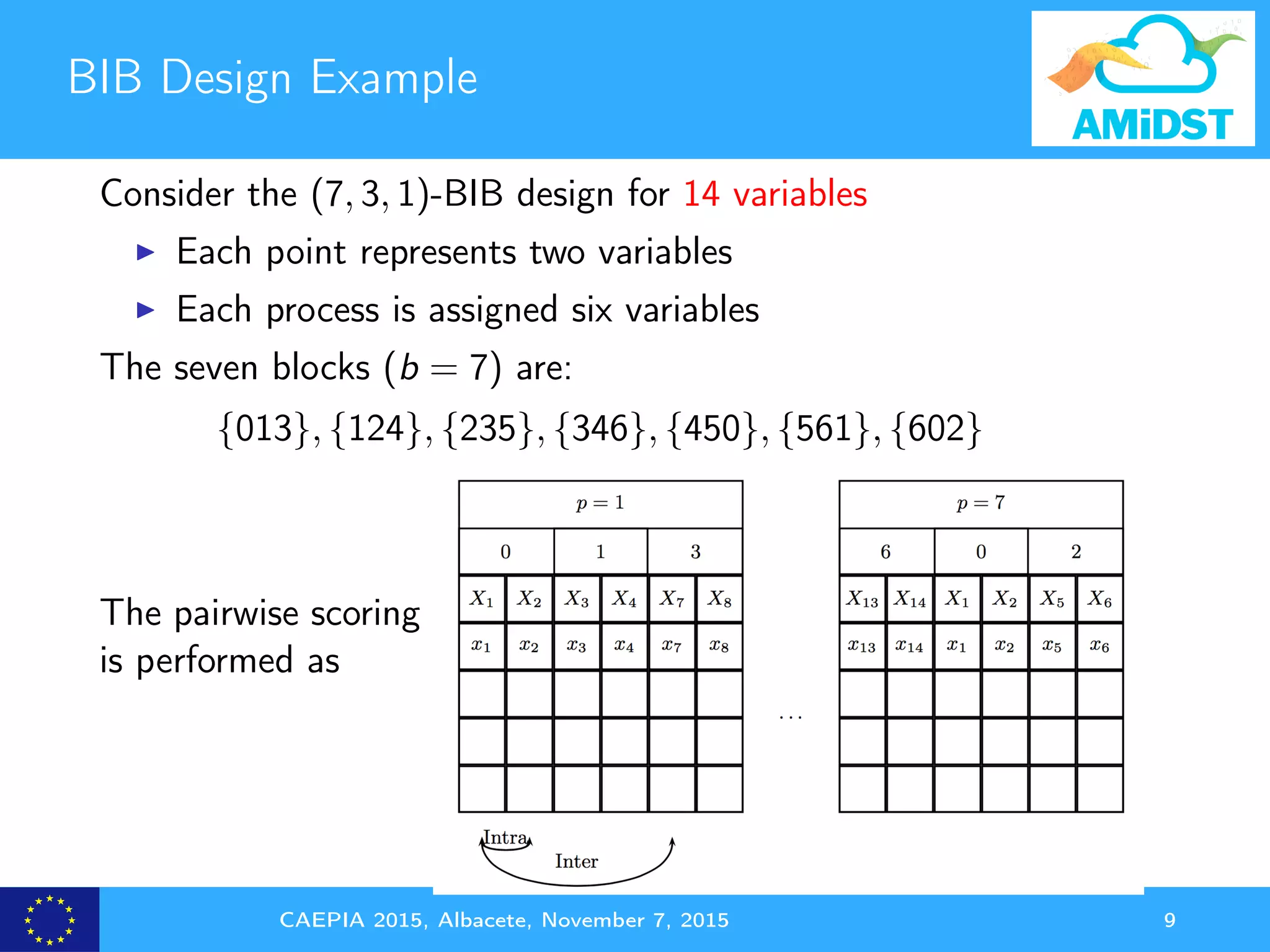 Parallelisation of the PC Algorithm (CAEPIA2015) | PDF | Computing | Technology & Computing