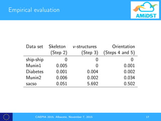 Parallelisation of the PC Algorithm (CAEPIA2015) | PPT