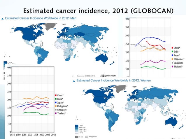 Epidemiology of Cancer | PPT | Cancer | Diseases and Conditions