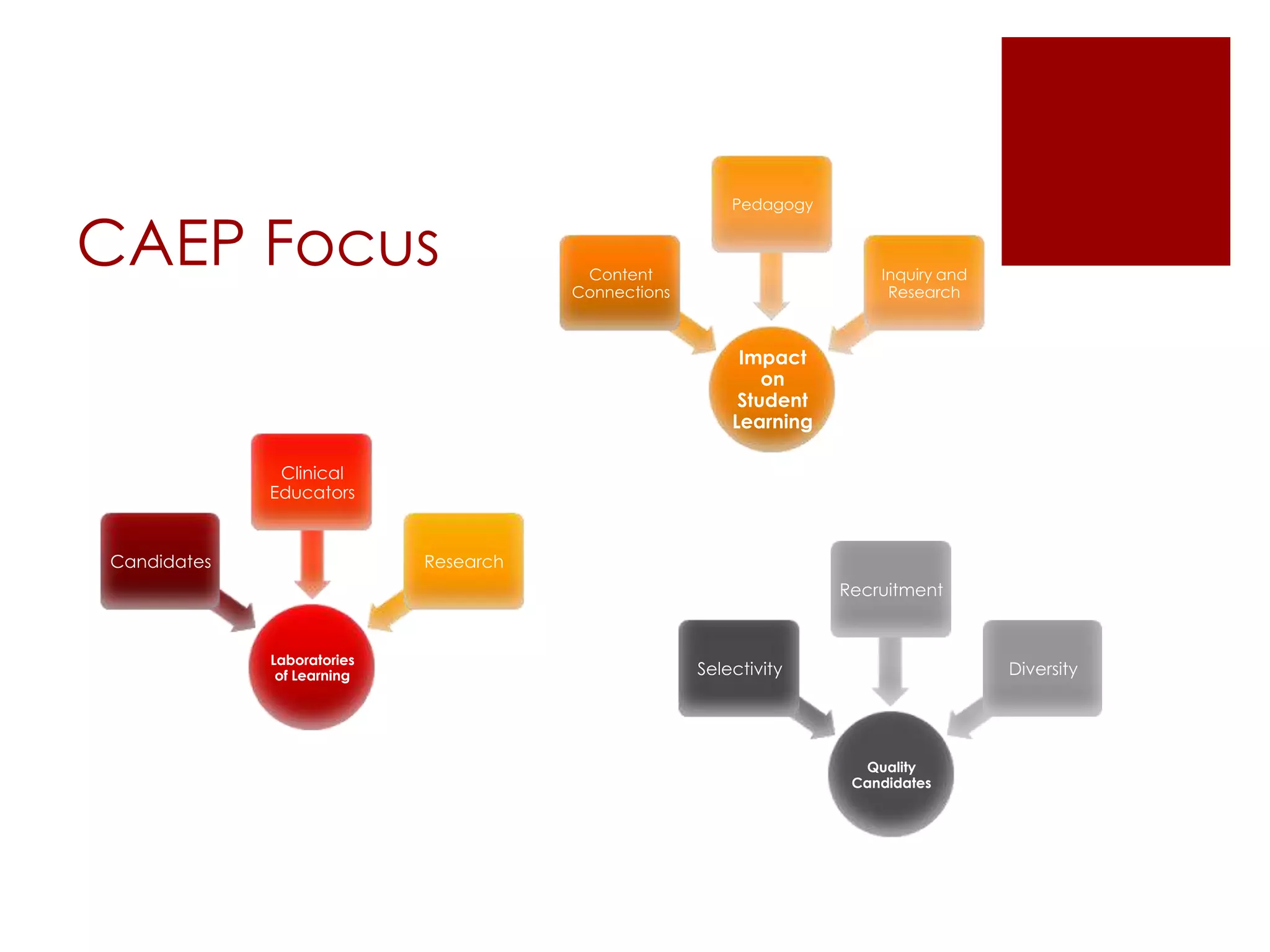 Caep overview | PPTX