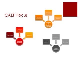 Caep overview | PPTX