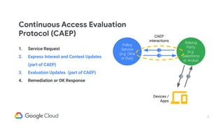 OIDF Workshop at Verizon Media -- 9/30/2019 -- Continuous Access Evaluation Protocol (CAEP ...