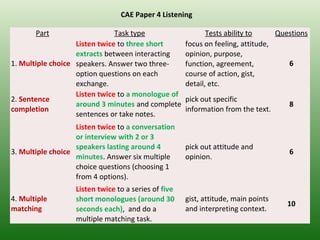 CAE exam | PPT