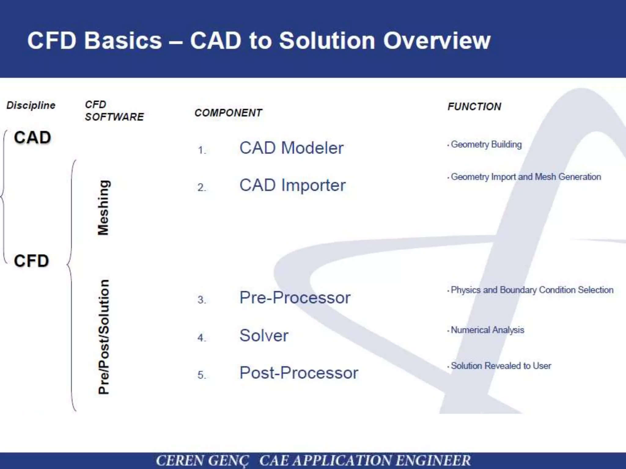 CAE Presentation | PPTX