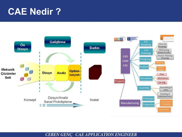 CAE Presentation | PPT