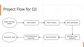 CAE Project Group 12.pptx