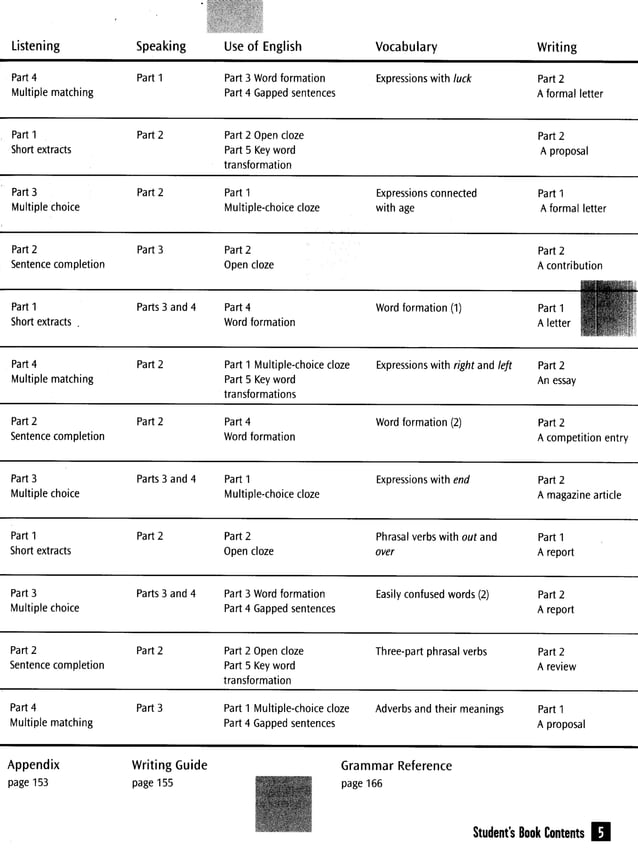 Cae result teacher's book | PDF