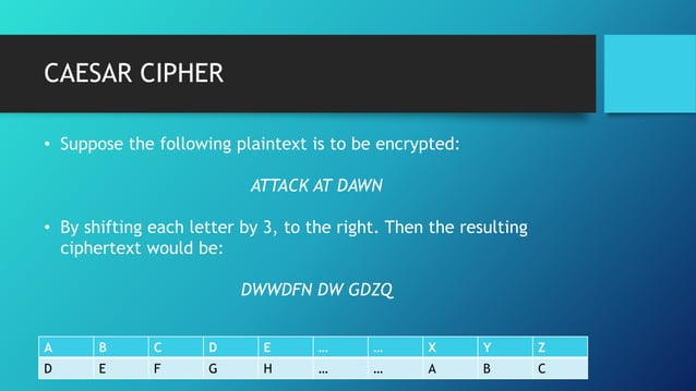 Caesar cipher | PPTX | Programming Languages | Computing