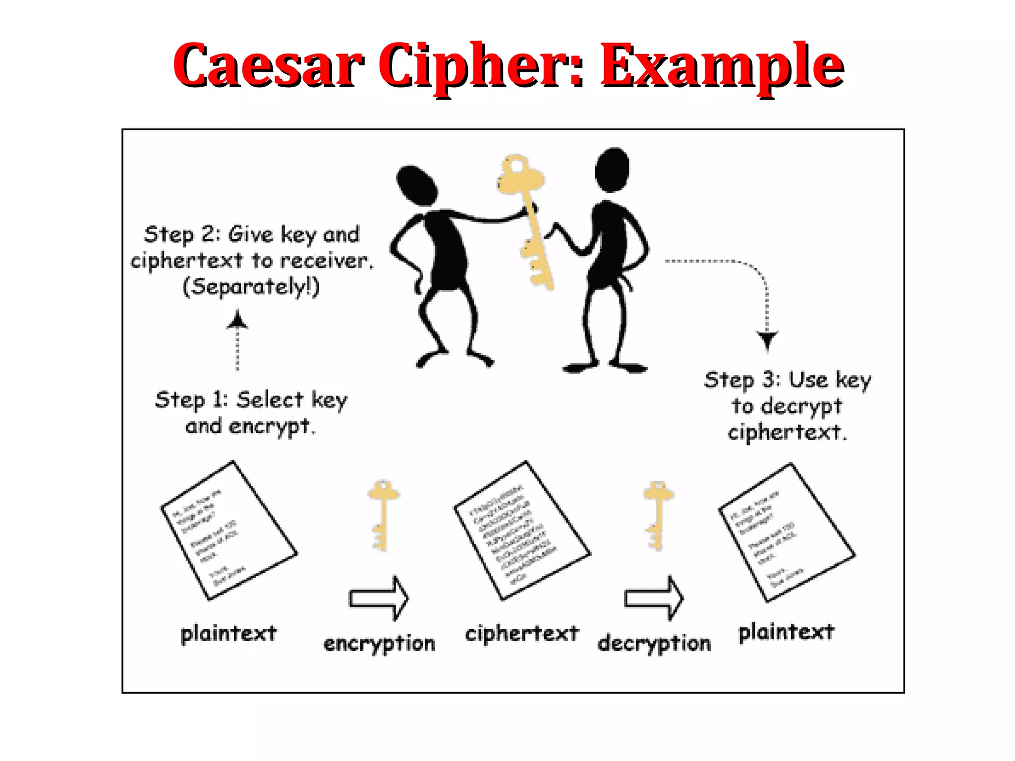 Caesar cipher | PPT
