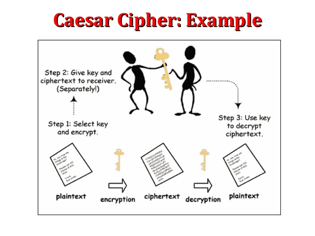 Caesar cipher