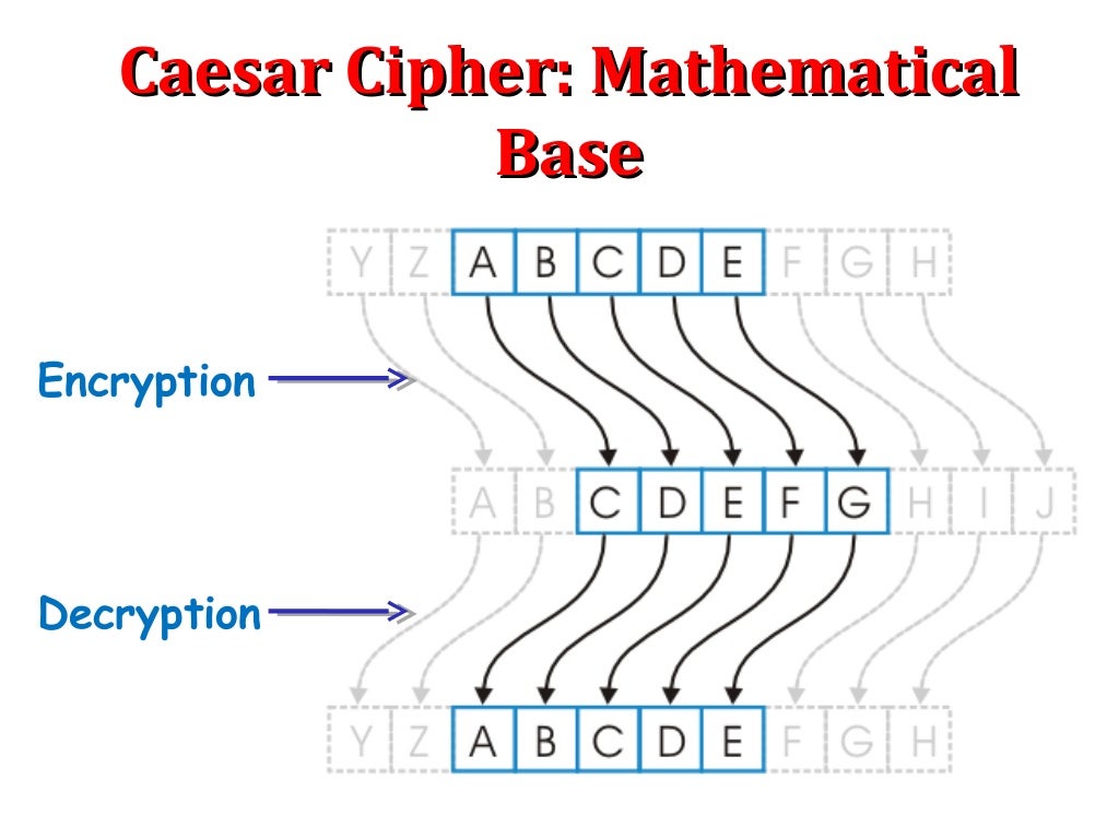 Caesar Cipher