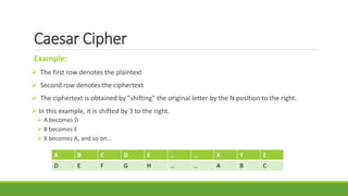 Caesar Cipher.pptx Information Security ppt | PPT