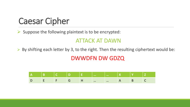 Caesar Cipher.pptx Information Security ppt | PPT