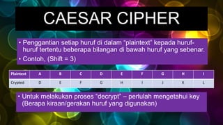 Caesar Cipher. | PPTX