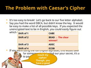 Caesar Ciphers Powerpoint.pptxCaesar Ciphers Powerpoint.pptx