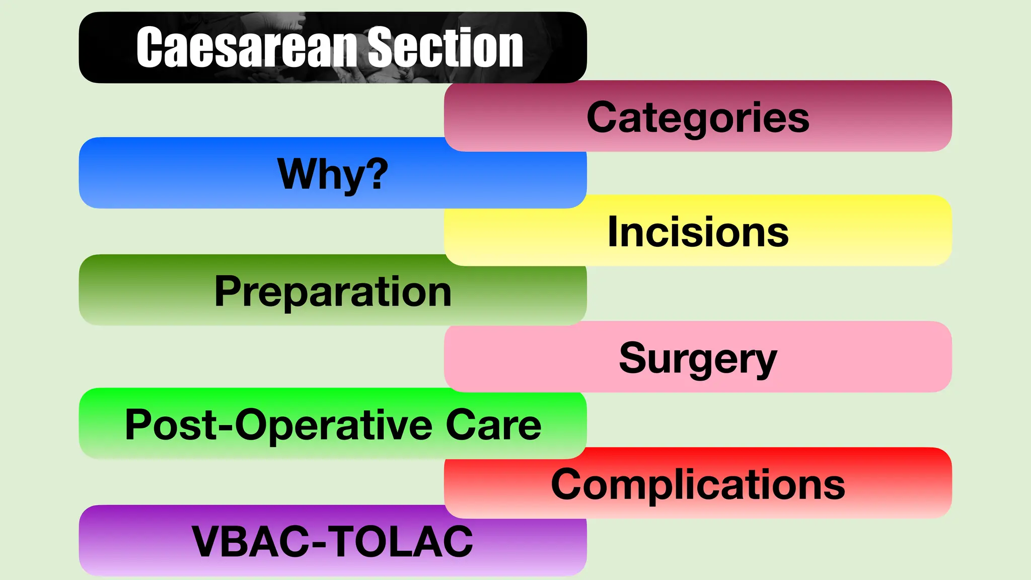 Caesarean Section (C/S).pdf