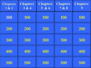 Caesars English Jeopardy Book_ Two_ch1 10 | PPT