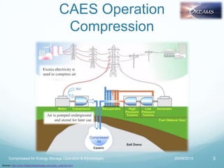 Caes operation and advantages | PPTX | Power and Energy Industry ...