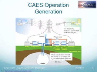 Caes operation and advantages | PPTX | Power and Energy Industry ...
