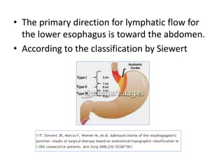 Ca esophagus | PPT