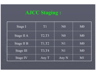 Carcinoma esophagus | PDF