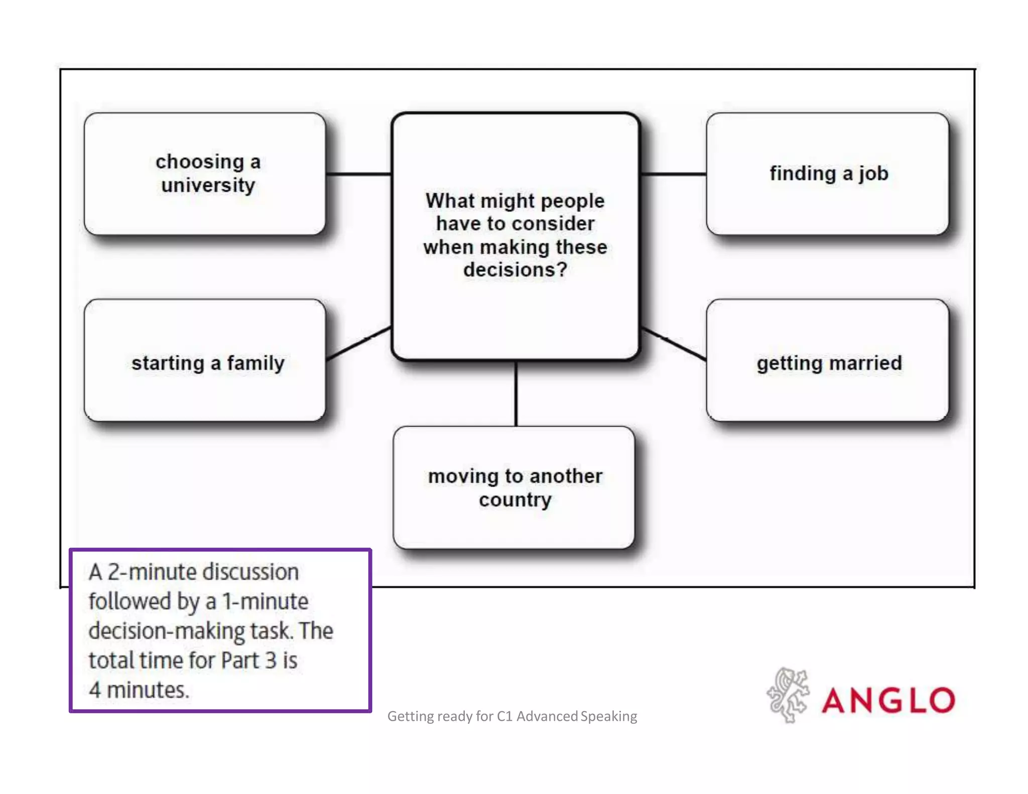 Cae speaking part 1 | PPTX | Educational Assessment | Education