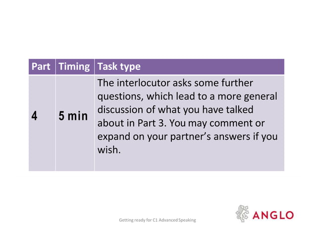 Cae speaking part 1 | PPT