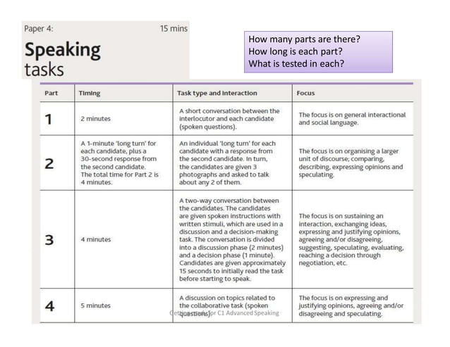 Cae speaking part 1 | PPTX | Educational Assessment | Education