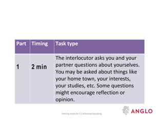 Cae speaking part 1 | PPT