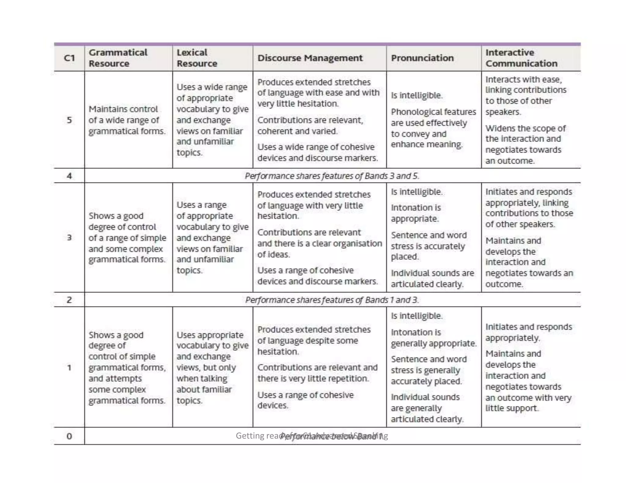Cae speaking part 3 | PPTX