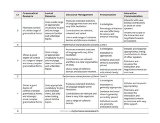 Cae speaking part 3 | PPTX