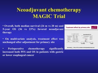 Neoadjuvant therapy for esophageal cancer | PPT
