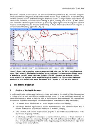 Cae technologies for efficient vibro acoustic vehicle | PDF