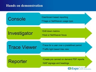 Wily Introscope at the CA Expo 2010 | PPT