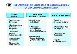MODELO CAF Y LAS VENTAJAS DE SU IMPLEMENTACION.pdf