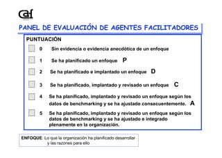 MODELO CAF Y LAS VENTAJAS DE SU IMPLEMENTACION.pdf